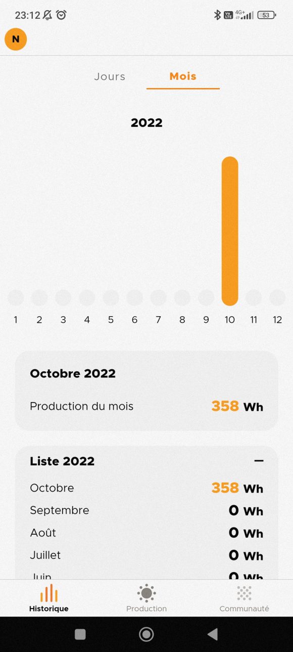 Beem Energy, le test Youdom. - Youdom